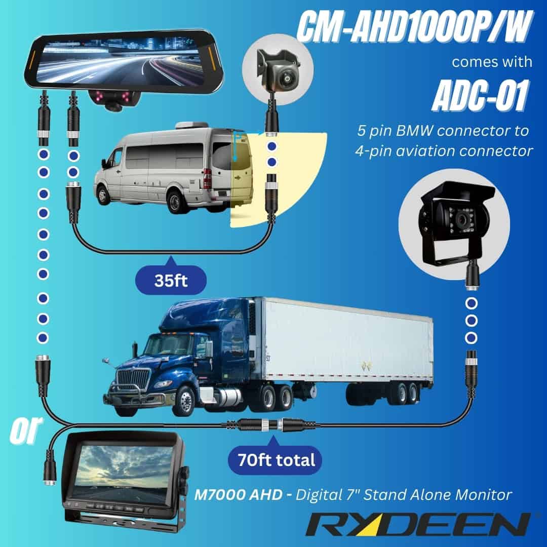 Introducing CM-AHD1000P/W – Commercial Pro Grade Digital Back-Up Camera ...